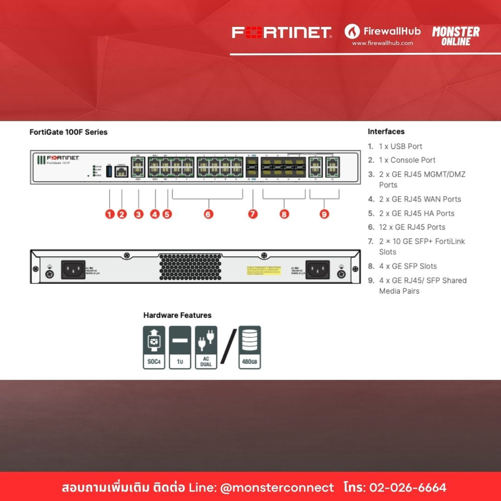 ไฟร์วอลล์ระดับกลาง FortiGate ราคา 100F, 200F, 400F, 600F, 900G — Monster Online