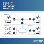 ราคา PRTG 500 - เริ่มเล็ก ๆ อัปเกรดภายหลัง | Monster Online