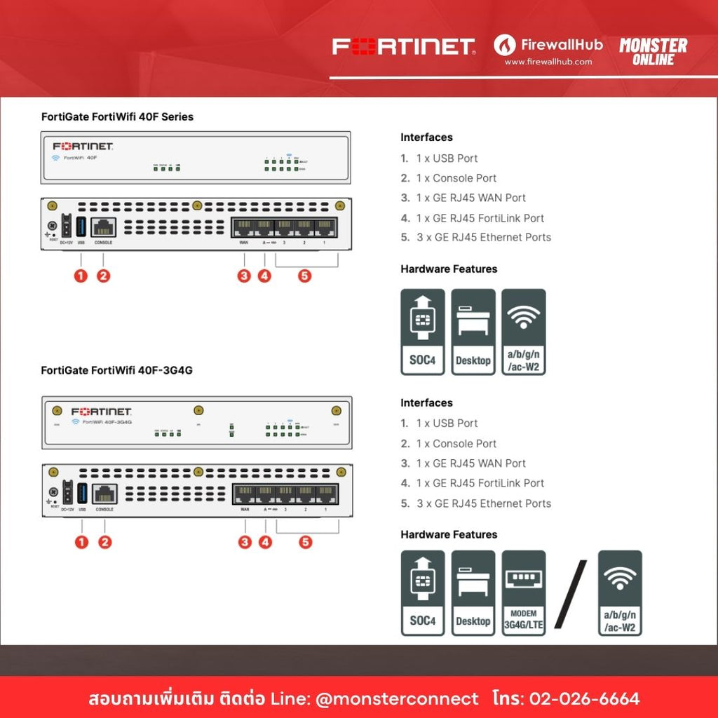 FortiGate 40 รุ่นเล็ก | Firewall ราคาถูก — Monster Online