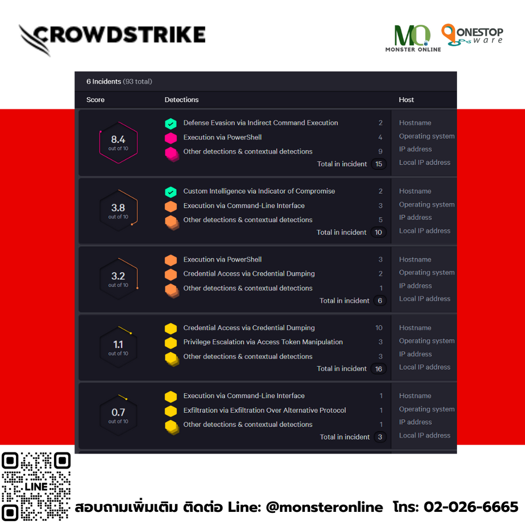 จำหน่าย CrowdStrike Falcon - Enterprise (แบบรายเดือน) — Monster Online