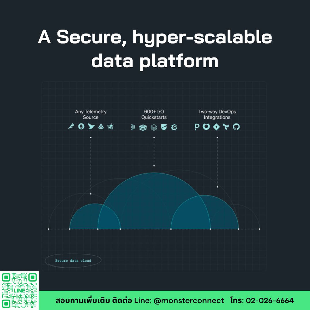 แพ็กเกจ Pricing New Relic Pro — Monster Online