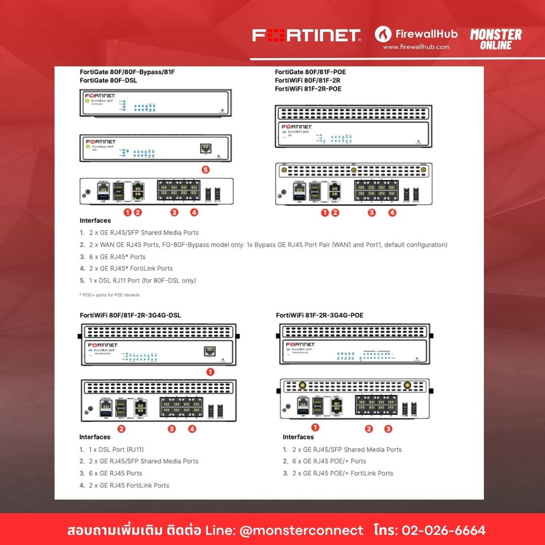 ราคา Firewall FortiGate 80F 1 ปี & ต่อ MA 80F 1ปี, 3ปี — Monster Online