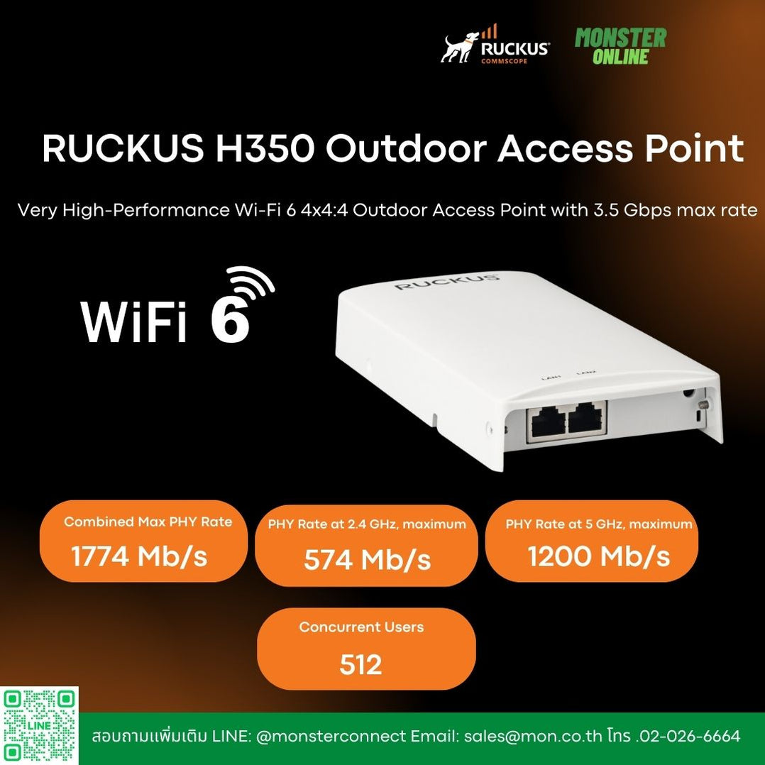 Ruckus H350 (RK-9U1-H350-WW00) ราคาสินค้า — Monster Online