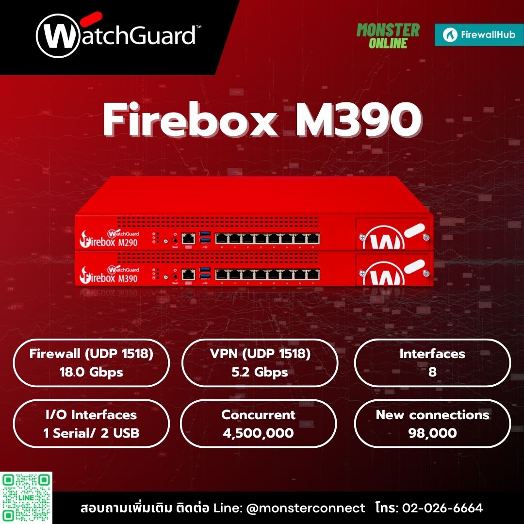 ไฟร์วอลล์ WatchGuard Firebox M390 รับติดตั้ง ต่อ MA — Monster Online