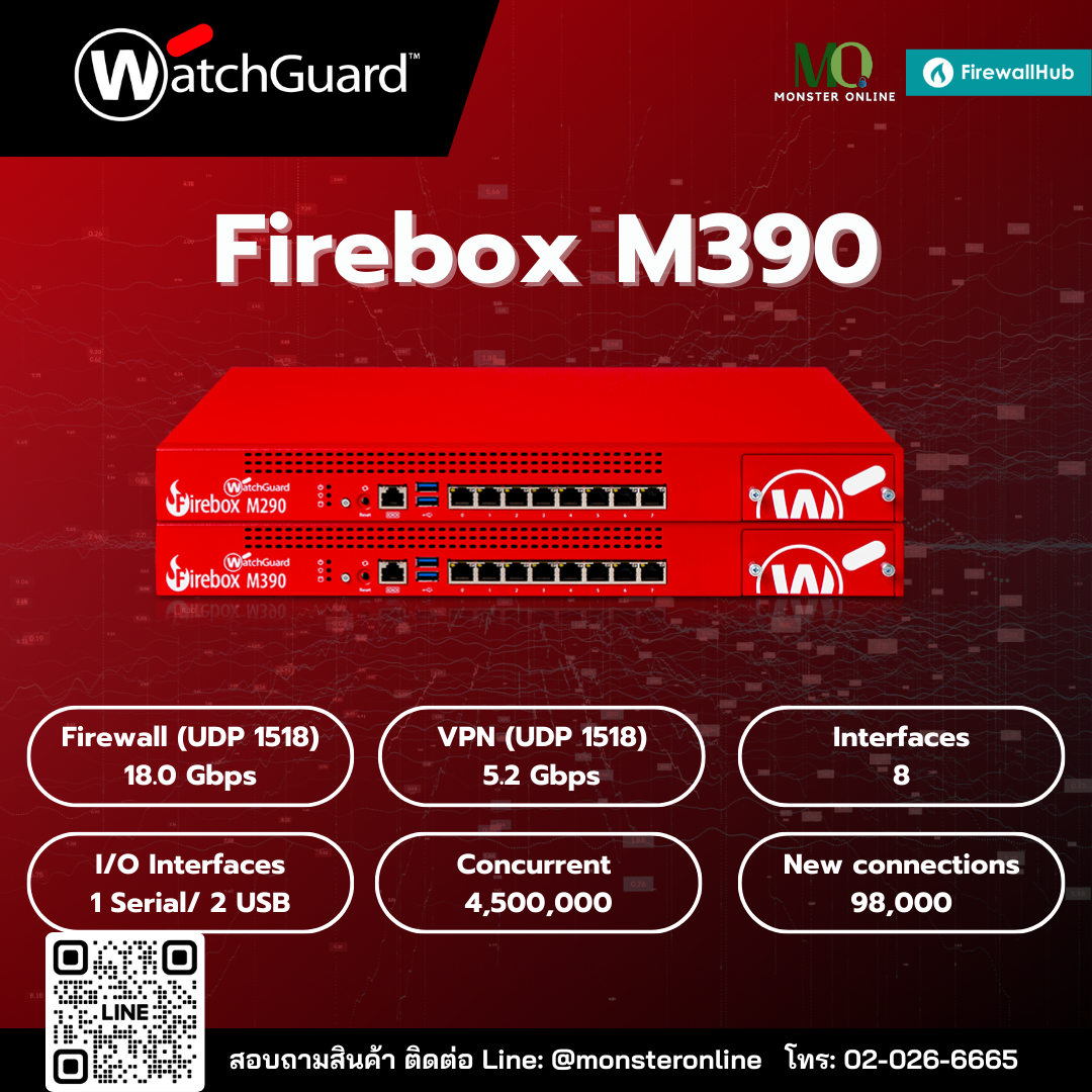 ไฟร์วอลล์ WatchGuard Firebox M390 รับติดตั้ง ต่อ MA — Monster Online