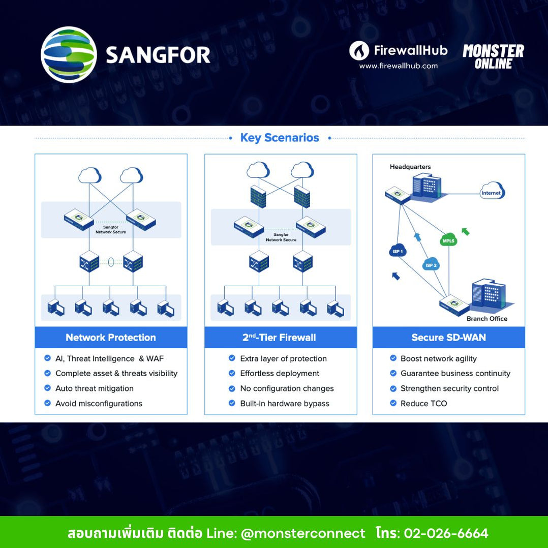 ราคาไฟร์วอลล์ Sangfor NSF-110A-I แถม XDR 30 licenses — Monster Online