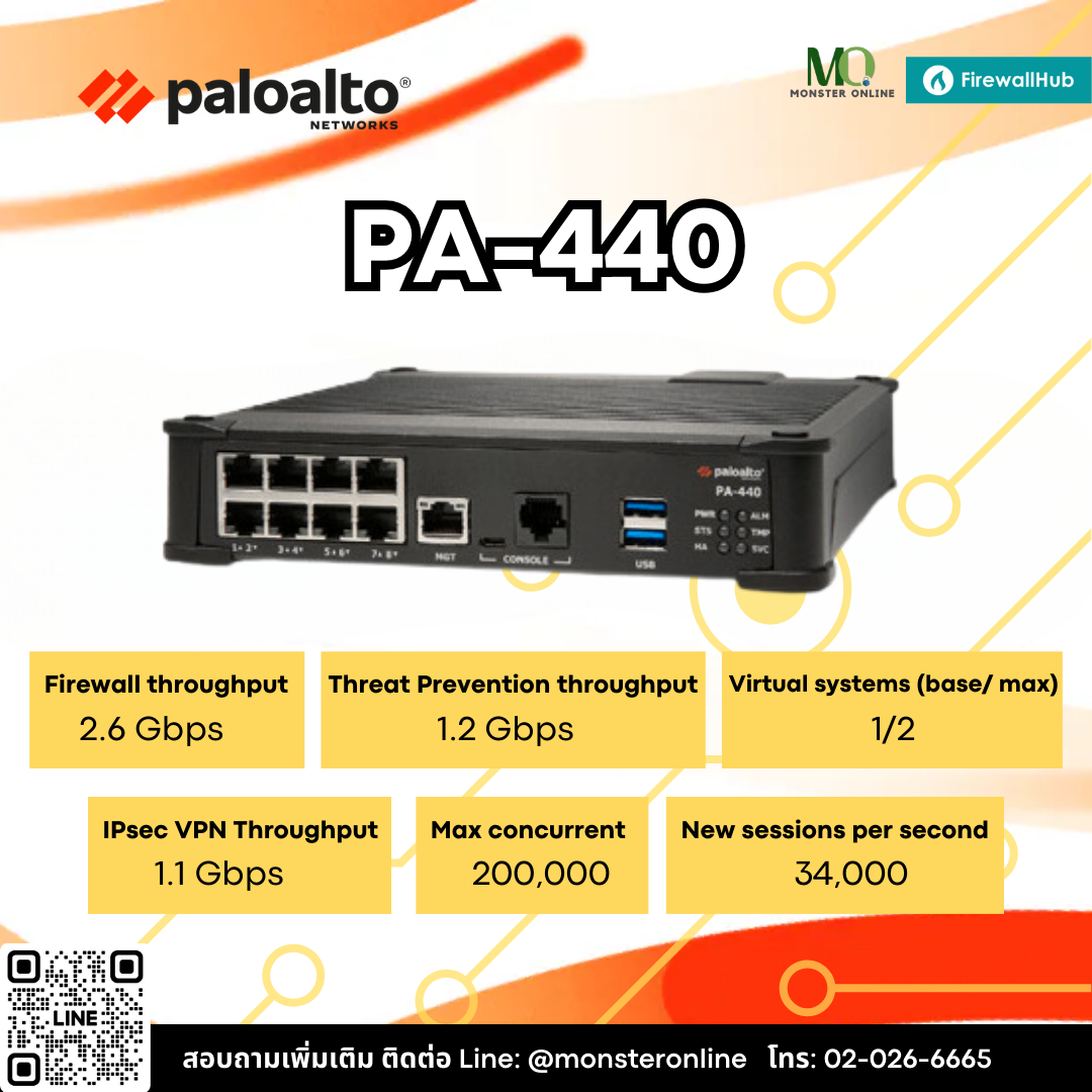 ราคา Palo Alto Networks PA-440 Firewall ระดับพรี่เมี่ยม — Monster Online