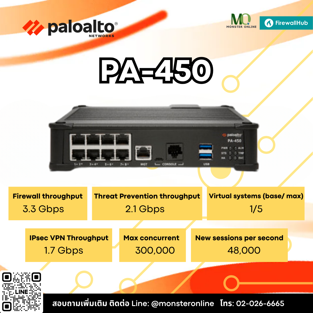 จำหน่าย Palo Alto Networks PA-450 Firewall ระดับพรี่เมี่ยม — Monster Online