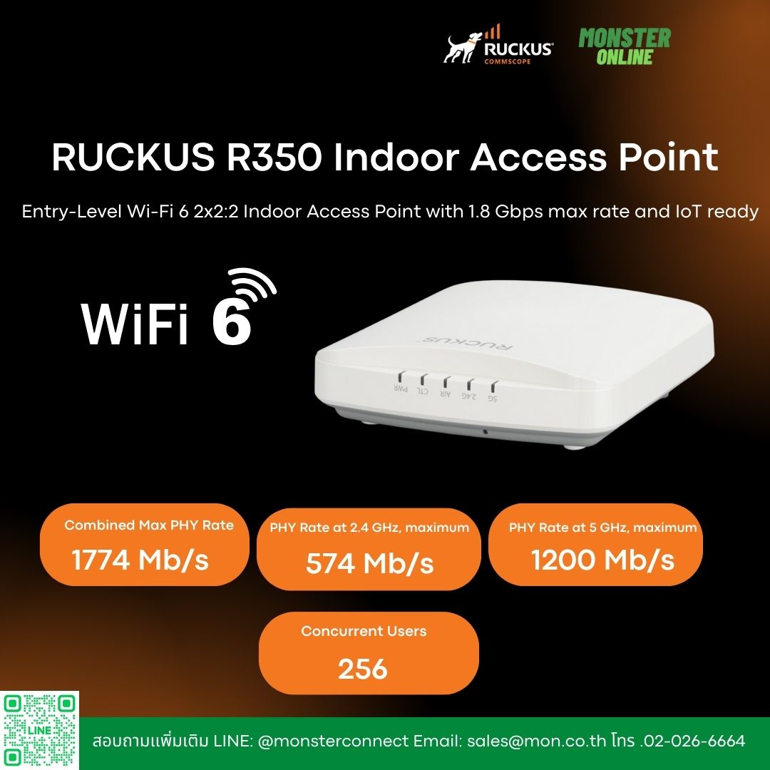Ruckus R350 (RK-9U1-R350-WW02) ราคาสินค้า — Monster Online