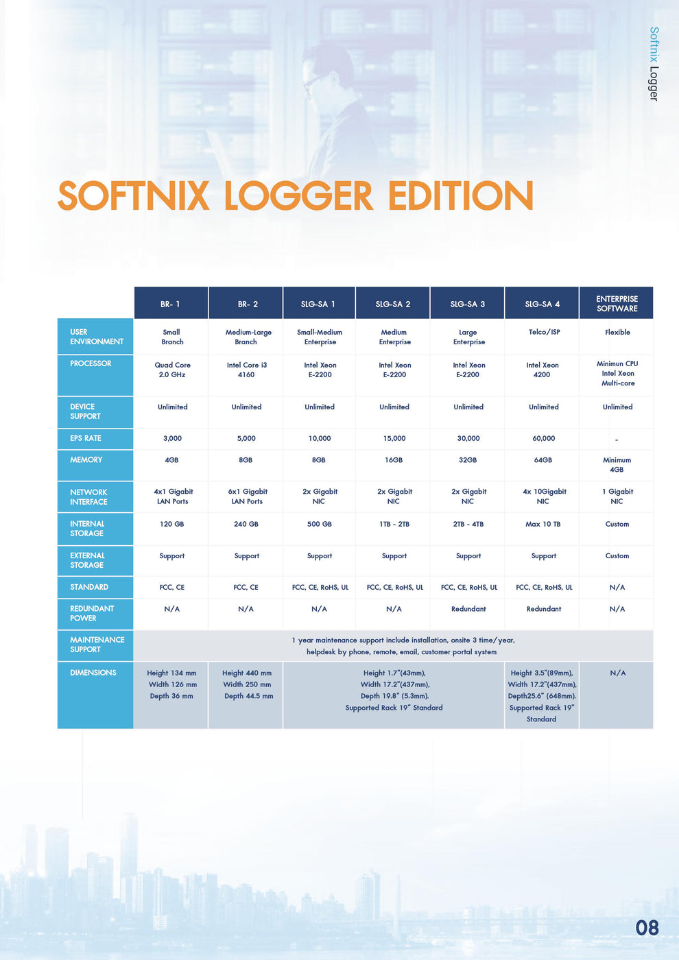 Softnix Logger SLG-SA3 | Premium services เปลี่ยน Firewall ภายใน 24 ชม ...
