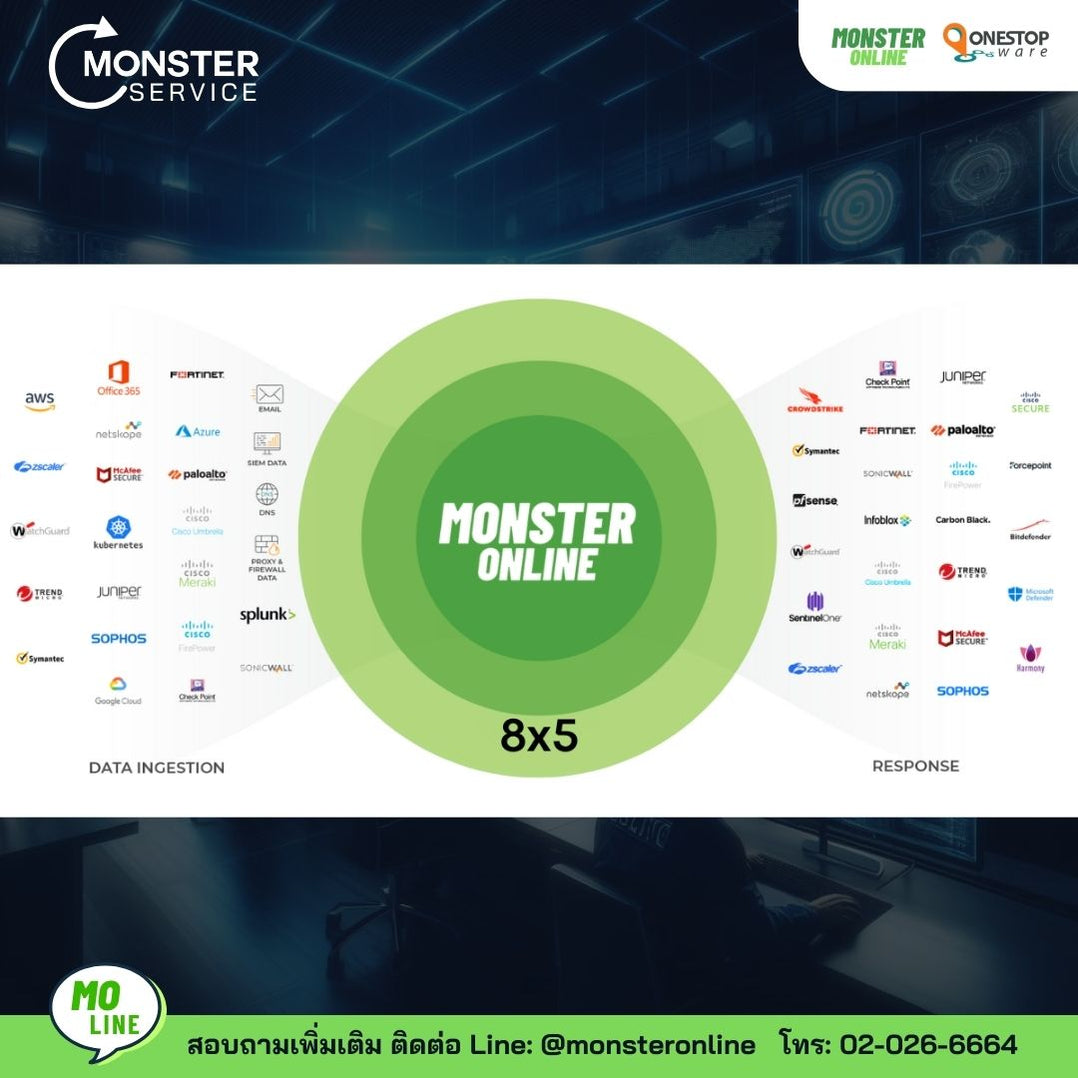 ทำ SOC สำหรับ 50 Client (Monster Service) ใหม่!! — Monster Online