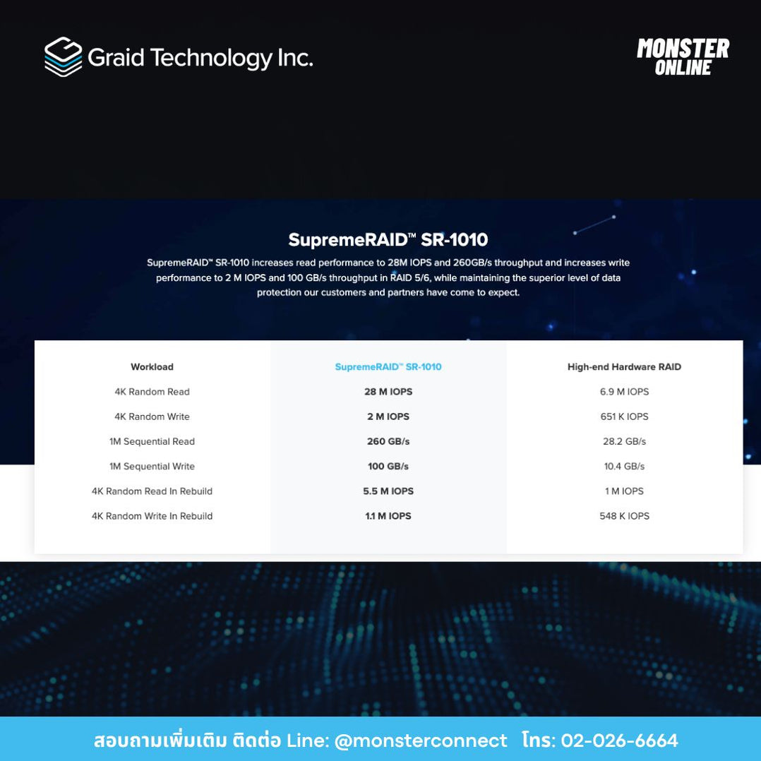 ราคา Graid SupremeRAID SR-1010 การ์ดทรงพลังตัวแรกของโลก — Monster Online