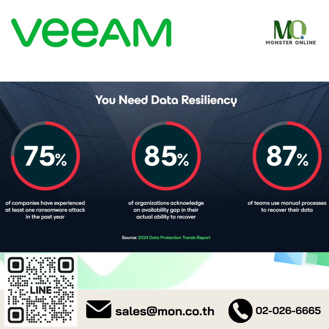 ผู้นำระดับโลกอันดับ 1 Veeam Data Platform Essentials — Monster Online