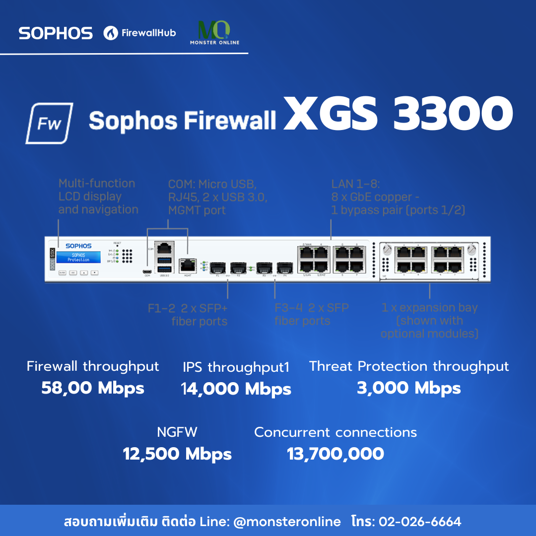 จำหน่าย Sophos XGS 3300 - พร้อมติดตั้ง ต่อ MA — Monster Online