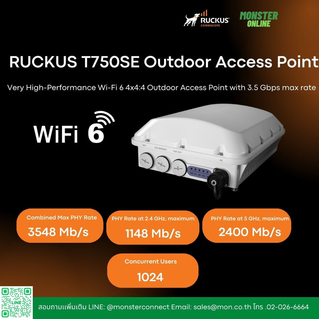 Ruckus T750SE (RK-9U1-T750-WW51) ราคาสินค้า — Monster Online