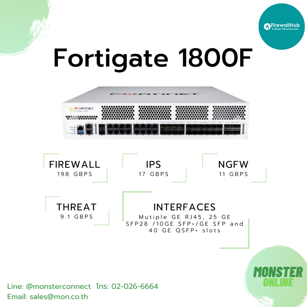 ไฟร์วอลล์ระดับไฮเอนด์ FortiGate ราคา Firewall FortiGate — Monster Online