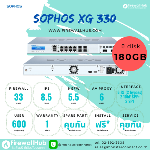 Sophos — Monster Online